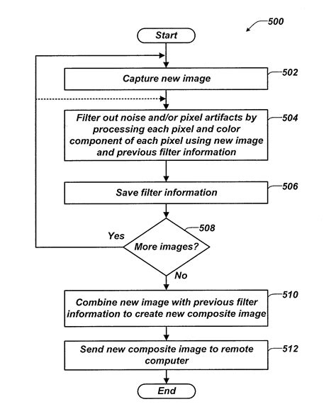 Methods And Apparatuses For Detection Of Radiation With Semiconductor Image Sensors Eureka