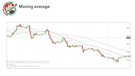 Top Best Technical Trading Indicator List Tradingtwist
