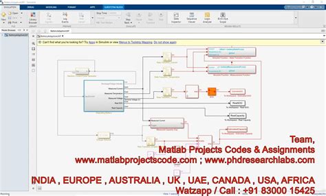 Soc Estimation With An Adaptive Unscented Kalman Filter Based On Model