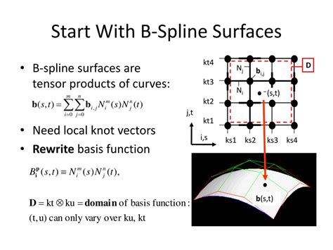 Ppt T Splines And T Nurccs Powerpoint Presentation Free Download