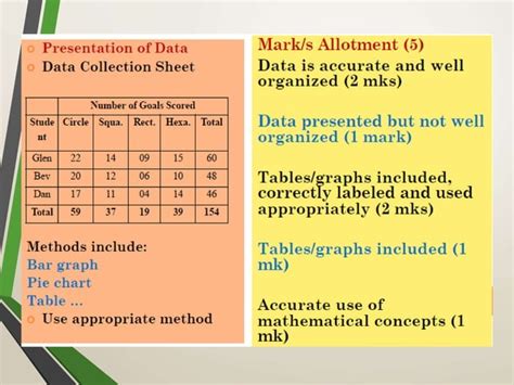 Csec Mathematics Sba 2 Pptx