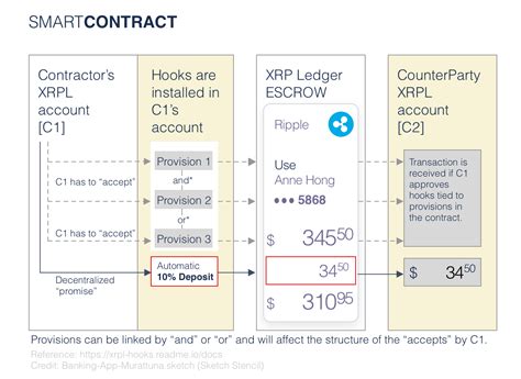 Smartcontract Democratizing Contracts Devpost
