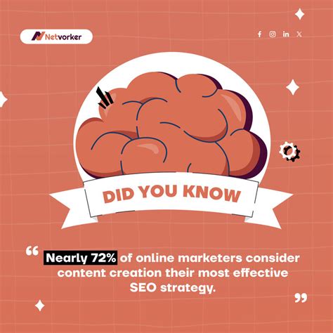 Netvorker On Linkedin Marketing It Tech Onlinemarketing Seo