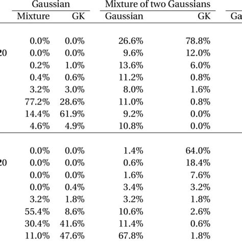 Bayesian Decision On The Choice Of Error Density Assumption Download