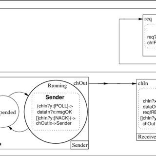 Proposed Hybrid Architecture For Modeling Protocols Download Scientific Diagram