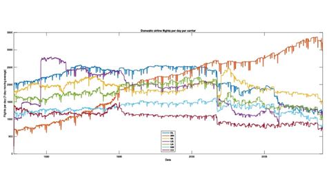 Mathematical Modeling MATLAB Simulink Solutions MATLAB Simulink