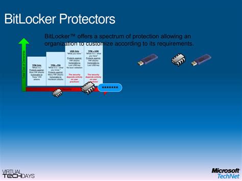 Ppt Bitlocker Deep Details Improvements And Benifits Powerpoint Presentation Id 271955