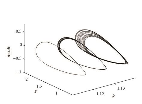 Dynamic Transition Around The Hopf Hopf Bifurcation Point Corresponding Download Scientific
