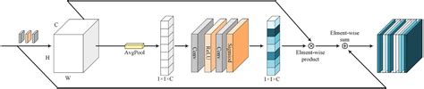 joint transformer progressive self‐calibration network for low light