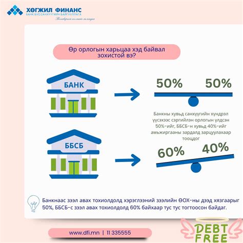 Хөгжил финанс ББСБ Хөгжил финанс ББСБ Khugjil Finance