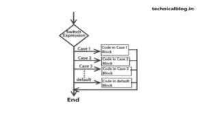 Java Switch Case Statement Technicalblog In