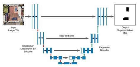 Figure B7 An Example Of U Net Architecture Trained For Segmenting Download Scientific Diagram