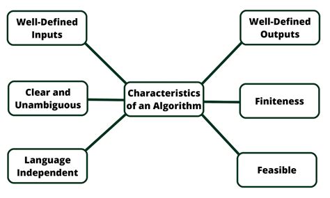 introduction to algorithms what is algorithm algorithm basics by