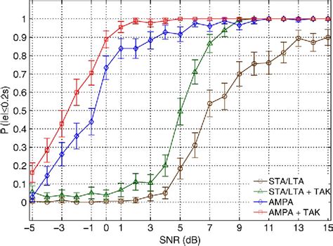 Figure 5 From An Automatic P Phase Picking Algorithm Based On Adaptive Multiband Processing