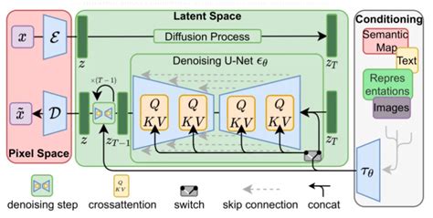Understanding Diffusion Process 16 Download Scientific Diagram