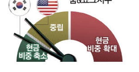 23일 엔비디아 실적 발표 반도체株 상승탄력 받나