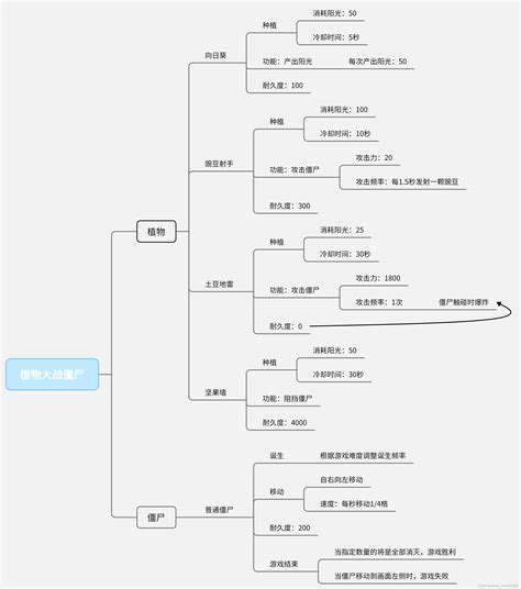 小甲鱼python课后作业十二 csdn博客