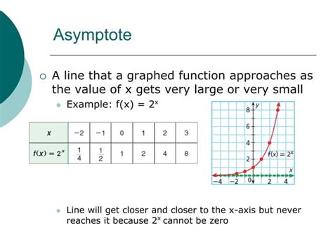 Real Life Exponential Functions Ppt