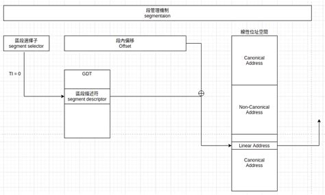 Operating Systems Simple Operating System From Scratch 3 — Boot
