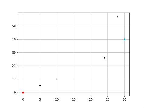 Github Thinkerhuialgorithm Program Of Unmanned Vehicle Tracking Obstacle Avoidance Software