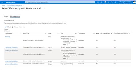 Azure Lighthouse And Sentinel Assigning Access To Managed Identities