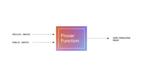 What You Should Learn Before Building A ZkApp Mina Protocol