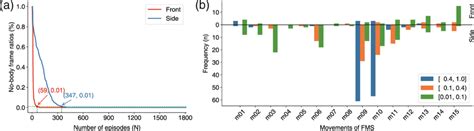 No Body Skeleton Data Frame Distribution Of The Front And Side Azure