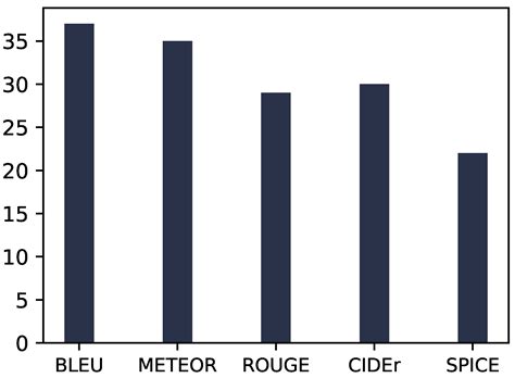 Applied Sciences Free Full Text A Systematic Literature Review On Using The Encoder Decoder