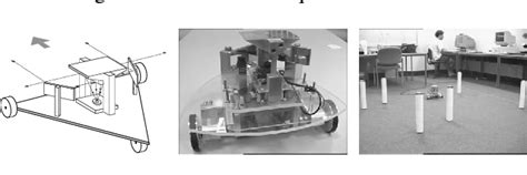 Figure 1 From An Insect Based Approach To Robotic Homing Semantic Scholar
