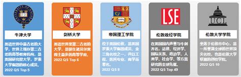 英国or香港，去哪里读研好？ 知乎