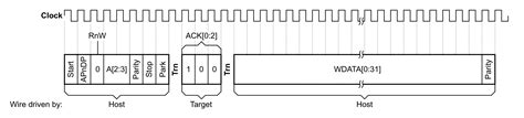 Stm32 Is Configured As Swd Debug Mode Programmer Sought