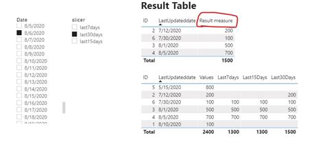 solved required custom date slicer last 7 days last 15 da