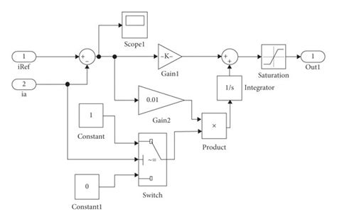 subsystem simulation model of current controller pi current download