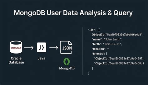 Database Management Projects Oscar Shih Data Scientist Portfolio