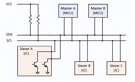 What Is The Often Mentioned I2c Protocol Electronic Hardware Inews