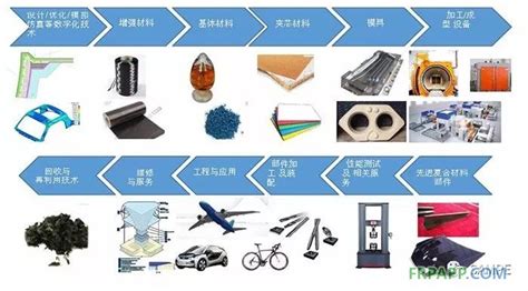 【展位预定开始】第十八届先进复合材料制品、原材料、工装及工程应用展览会 复合材料应用技术网 玻璃钢 模具 玻璃纤维 复合材料 碳纤维 树脂