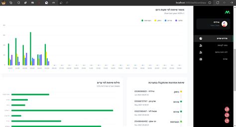Github Levieyalbig Data Project 🔥 A Big Data Micro Service Based