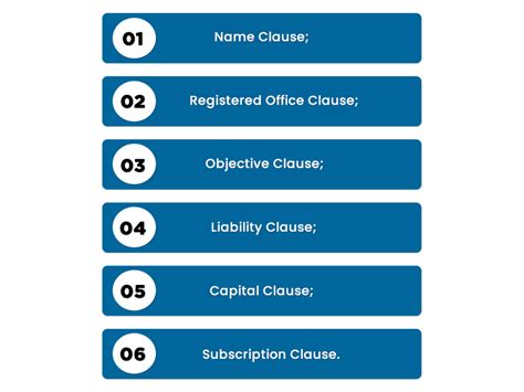 Guide To Alteration Of Memorandum Of Association Moa