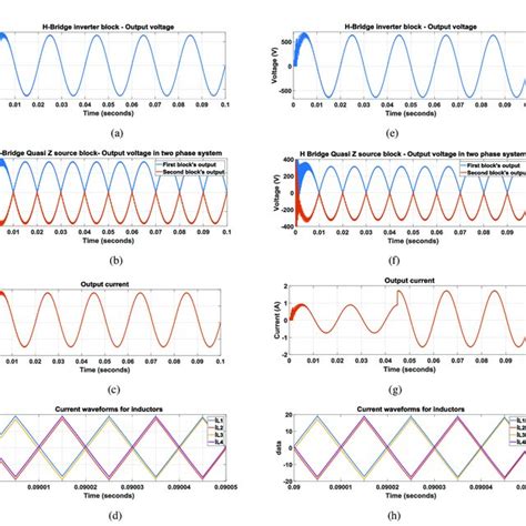 Two Phase System Results A Output Voltage Waveform B Output Download Scientific Diagram