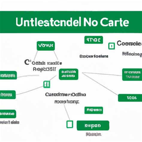 How To Cancel Instacart Order Your Ultimate Guide The Cognitive Orbit