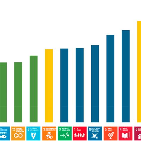 Complexity Of The Sdgs The Proportion Of Variance In The Full Eu