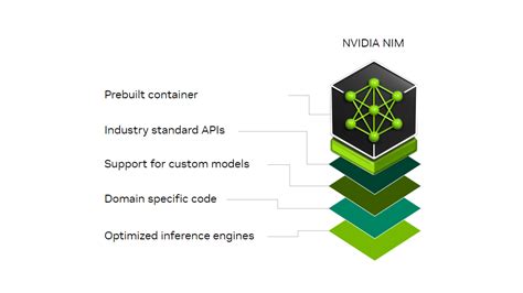 Nvidia Nim Nvidia Docs