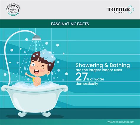 History Of Bathing And Showering At Lorelei Rios Blog