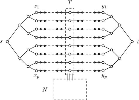 The Graph G Constructed From An Instance T ∪ N E K Of Steiner Download Scientific Diagram