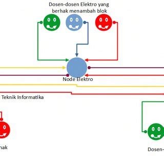 Research Schema In This Case The Computer Of Departement Is Located As Download Scientific