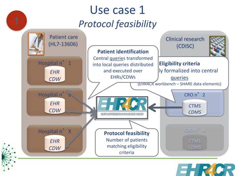 Ppt Electronic Healthcare Record For Clincial Research Ehr4cr