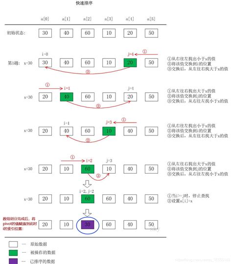 基础知识 时间复杂度空间复杂度【快排、归并排序】 归并排序时空复杂度分析 csdn博客