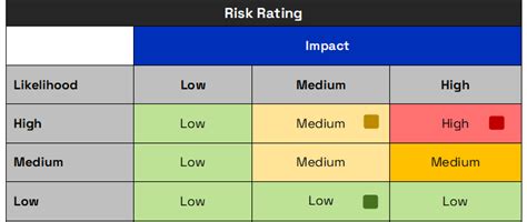 Cyber Risk Management Qualitative Vs Quantitative Approaches