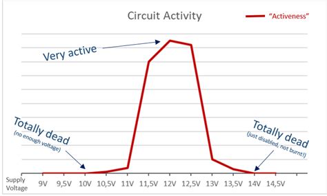 Static Electricity Voltage Chart