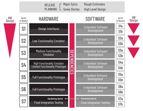 what is agile for hardware development cprime